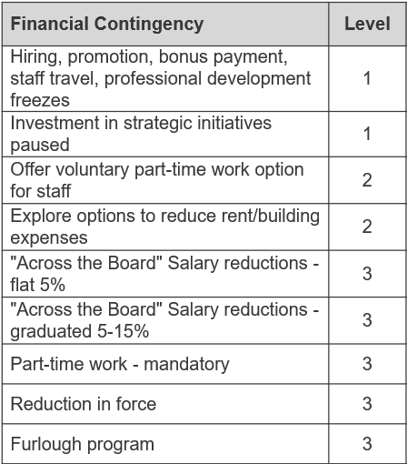 4 Steps to Reduce Uncertainty with Scenario Planning