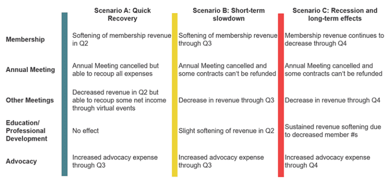 4 Steps to Reduce Uncertainty with Scenario Planning